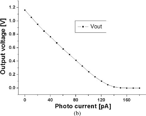 Figure From Wide Dynamic Range CMOS Active Pixel Sensor Using A Stacked Photodiode Structure