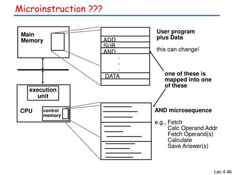 Ppt Eem Computer Architecture Lecture Designing A Multicycle Processor Powerpoint