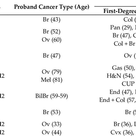 Circular Barplot Showing The Distribution Of Cadd Scores For Different Download Scientific
