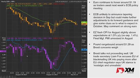Nfp Data Forex Forex Trading Yields