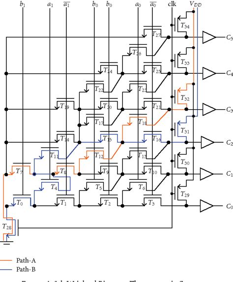 Figure 1 From Dynamic Cmos Load Balancing And Path Oriented In Time Optimization Algorithms To