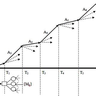 The Network Graph Of Carrying Out The Actions By An ATC In The ANS Download Scientific Diagram