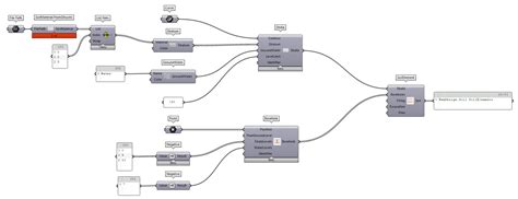Foundations FEM Design API