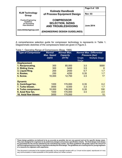 Compressor Systems Selection Sizing And Troubleshooting PDF