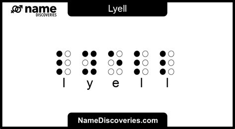 Lyell Name Meaning And Origin