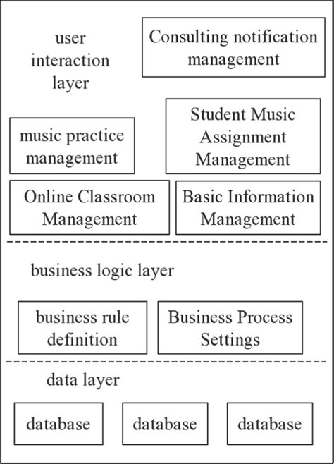 System Structure Diagram Download Scientific Diagram