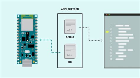 this tutorial shows you how to use the lauterbach trace32 gdb front end… arduino