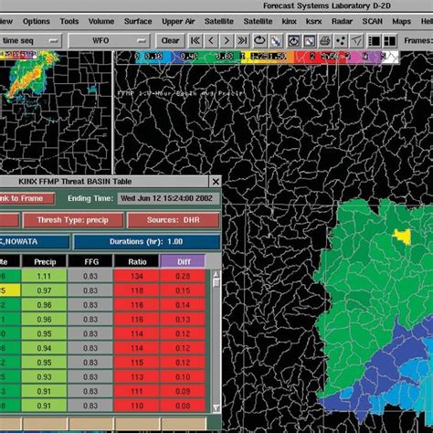 Pdf Noaas Advanced Hydrologic Prediction Service Building Pathways For Better Science In