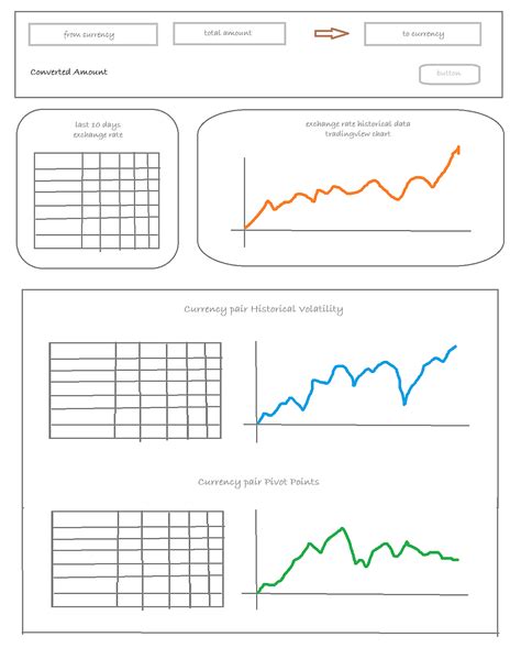 Building An Advanced Forex App With Python And Streamlit