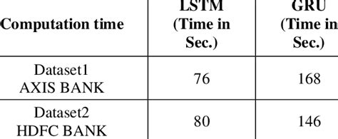 THE COMPUTATION TIME FOR THE DATASETS Download Scientific Diagram