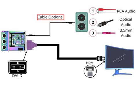 How To Get Audio With A DVI To HDMI Converter Pointer Clicker