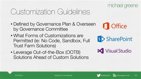 Anatomy Of An Intranet Triangle SharePoint User Group October 2016 PDF