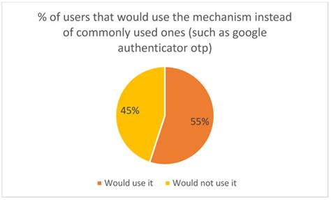 Applied Sciences Special Issue Advanced Technologies In Data And Information Security Ii