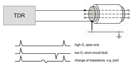 Mastering Time Domain Reflectometry The Ultimate Cable Diagnostic Tool Network Encyclopedia