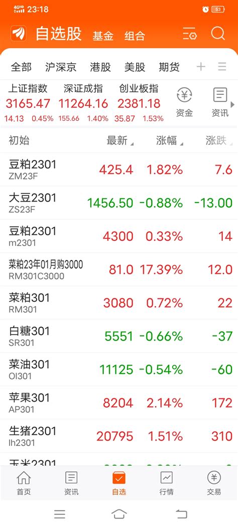 豆粕主力合约假摔后继续增仓上涨现货价格高高在上期现价差依然较大临近交割要 财富号 东方财富网