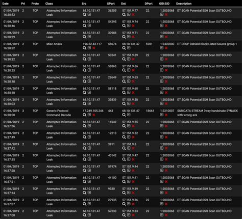 numerous et scan potential ssh scan outbound alerts is pfsense