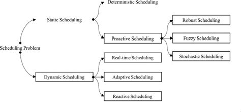 Figure 2 From A Hybrid Cooperative Coevolution Algorithm For Fuzzy