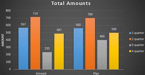 How To Build A Chart On A Table In Excel Step By Step Instruction