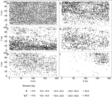 Spatial Distribution Pattern Of Tree Aboveground Biomass Of Karst Download Scientific Diagram