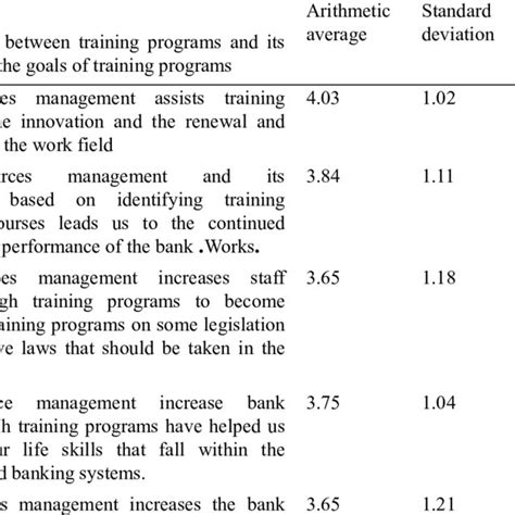 Shows The Arithmetic Average Standard Deviation The Value And Private