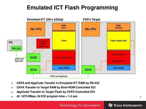 ppt f281x boot scia flash programming powerpoint presentation free