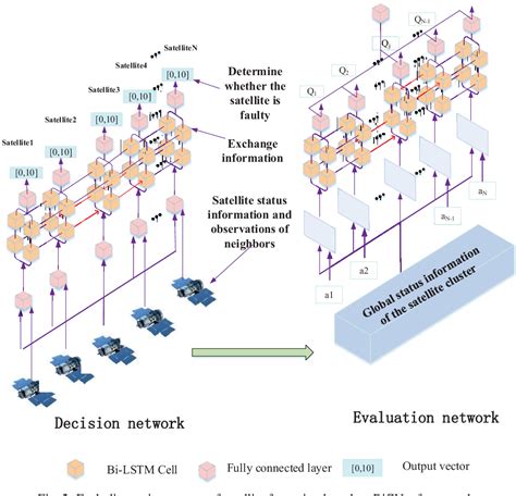Figure 1 From Multi Information Fusion Based Fault Diagnosis For Satellite Formation Semantic
