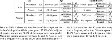 And The Frequency Distribution Of Individuals According To Sex Download Scientific Diagram