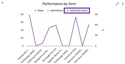 Filtering Charts Click Support