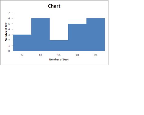 Java JFreeChart Bar Chart Design Change Stack Overflow