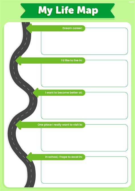 Future Life Map Portrait For Teachers Perfect For Grades 10th 11th