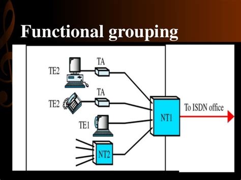 Isdn Isdn