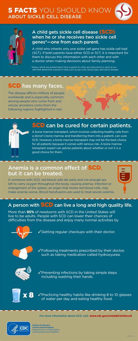 5 Facts You Should Know About Sickle Cell Disease Docslib