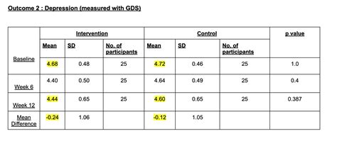 How To Calculate The Standard Deviation For A Mean Difference