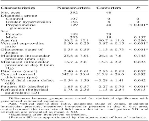 Journal Of Glaucoma