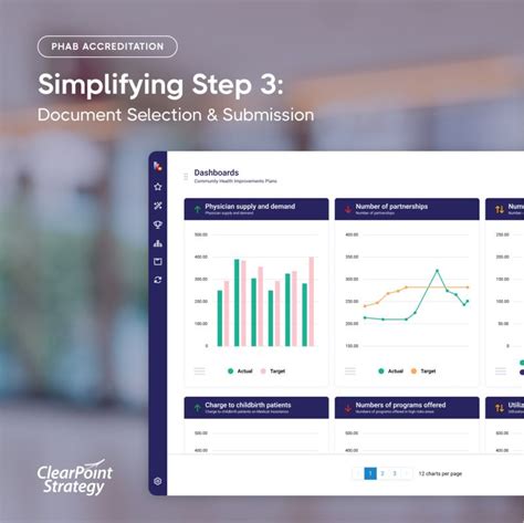 How Clearpoint Can Help Phab Accreditation Clearpoint Strategy Posted On The Topic Linkedin