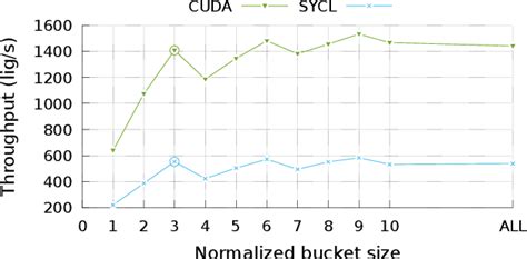 figure 3 from improving computation efficiency using input and