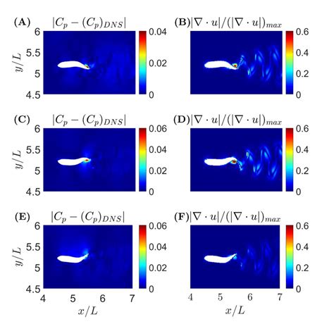 Fig S3 Comparison Of The Absolute Error In The Pinn Prediction And