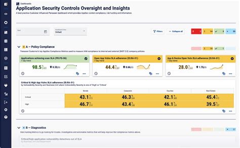 Application Security Domain Overview Panaseer Help Center