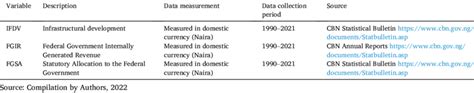 Variables Description And Source Download Scientific Diagram