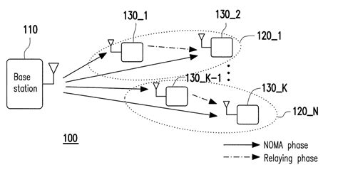 Joint User Clustering And Power Allocation Method And Base Station