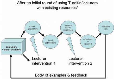 Expresses The Above In Diagrammatic Form Download Scientific Diagram