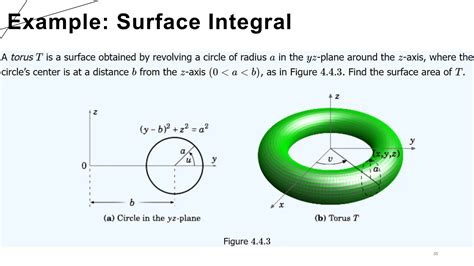 Line And Surface Integrals Report Two Key Concepts In Vector Calculus