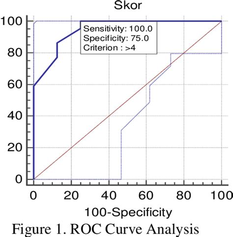 Figure 1 From Development Of Scoring System For Prediction Of Choledocholithiasis Semantic Scholar