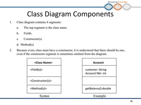 Fundamentals Of Oop Object Oriented Programming