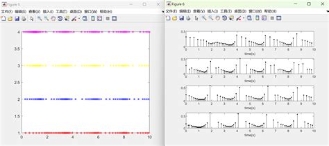 【事件触发一致性】非理想一般线性多智能体系统的基于观测器的事件触发跟踪共识（matlab代码实现） Csdn博客