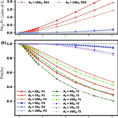 A Examples Of Basis Functions In The Lattice Description One Band Download Scientific