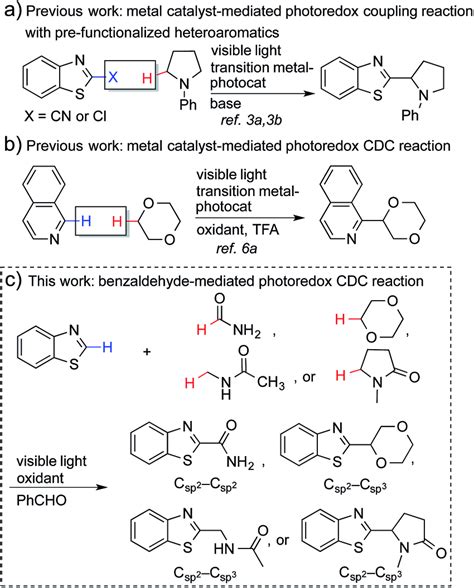 Photoredox Based Coupling Reactions Download Scientific Diagram