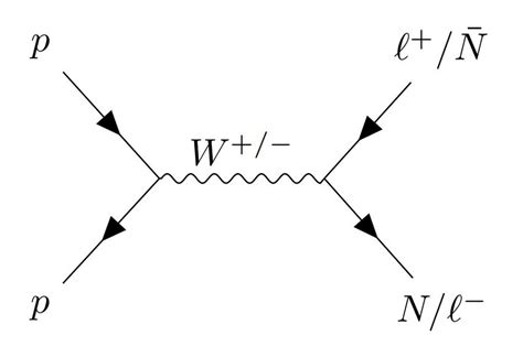 The Feynman Diagrams Of The Production Of The Right Handed Neutrinos N