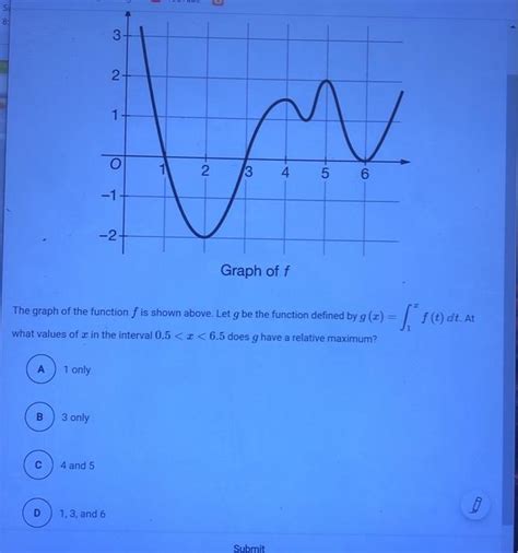 Solved The Function His Given By H X Int Sint Dt Chegg Com
