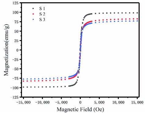 A Real Part Of The Permittivity B The Imaginary Part Of The Download Scientific Diagram